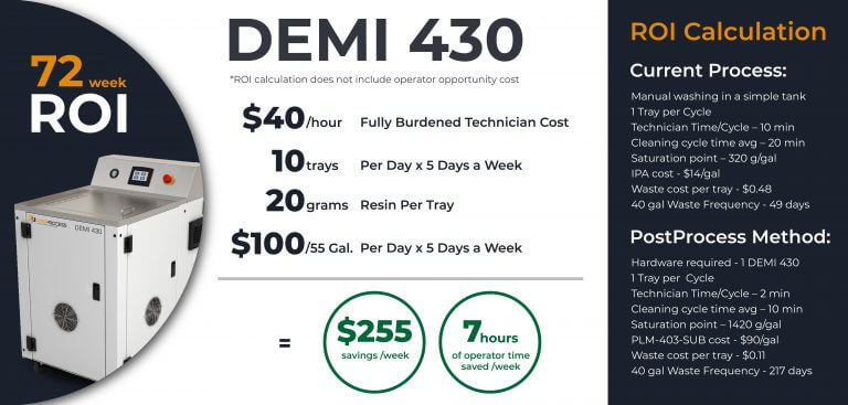 Unlocking Resin Post-Processing: An ROI Story-PostProcess Technologies